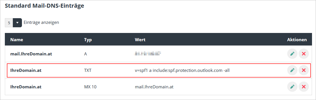 What is an SPF entry?